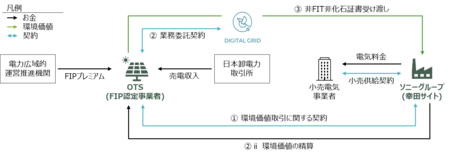 FIP制度を活用したバーチャルPPAによる「環境価値取引プラットフォーム」のサービス提供を開始 | 高知新聞