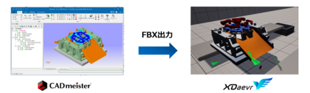 デジタルツインの活用で金型設計製作DXを加速する 3次元CAD/CAM/CAEシステム「CADmeister 2025」を提供開始 | 高知新聞